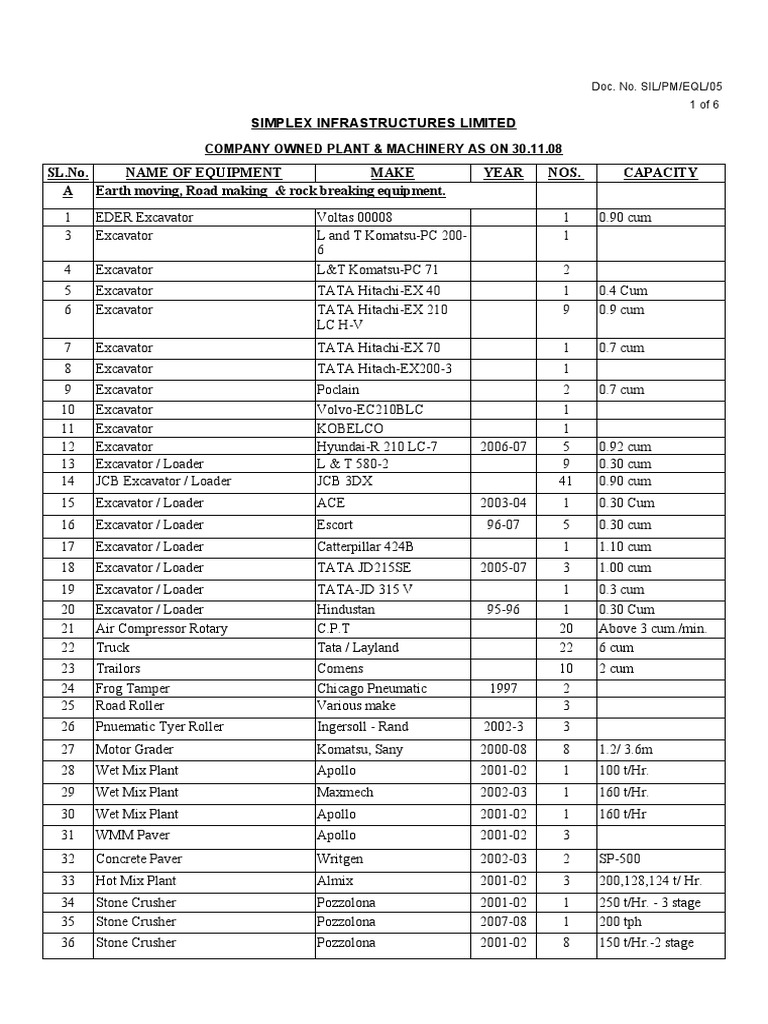 33 - Iso - Equipment | PDF | Deep Foundation | Drilling Rig