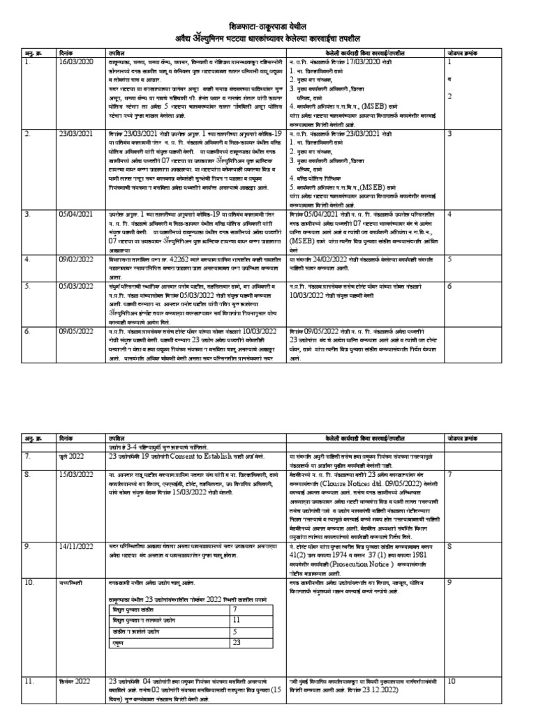 Shilphata Thkurpada | PDF
