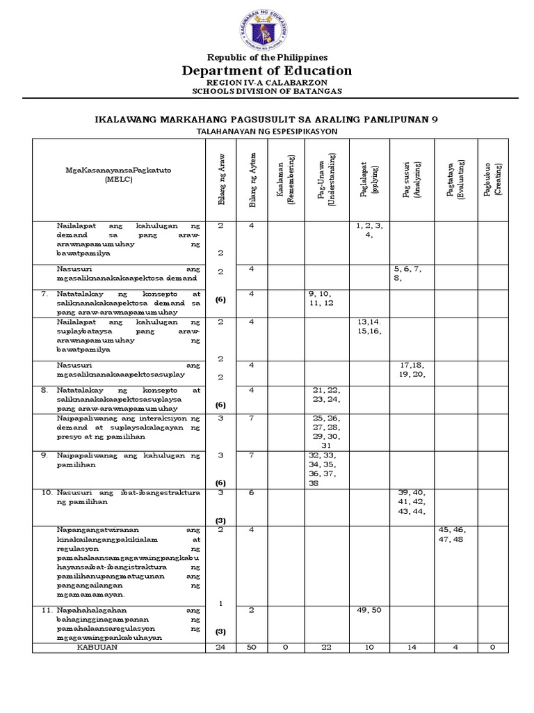 2nd Quarterly Test AP9 | PDF