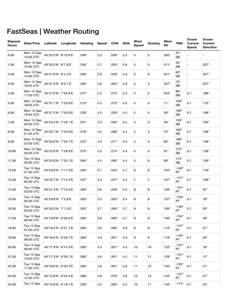 FastSeas - Weather Routing | PDF | Storms | Weather Events