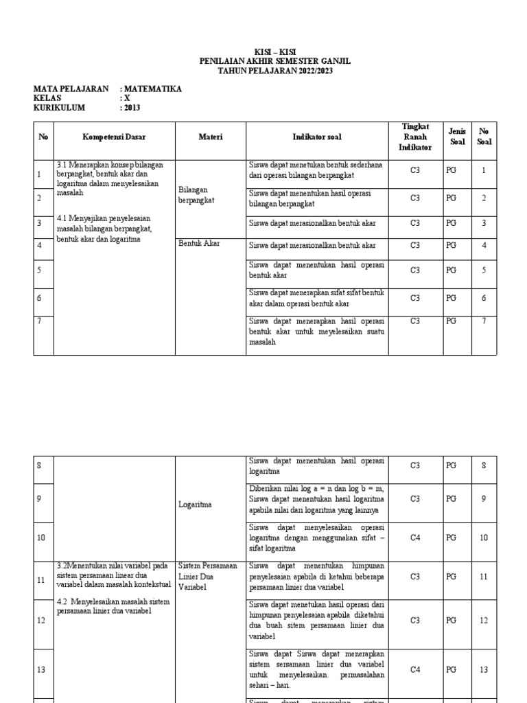 Kisi Kisi X MTK Kurtilas | PDF