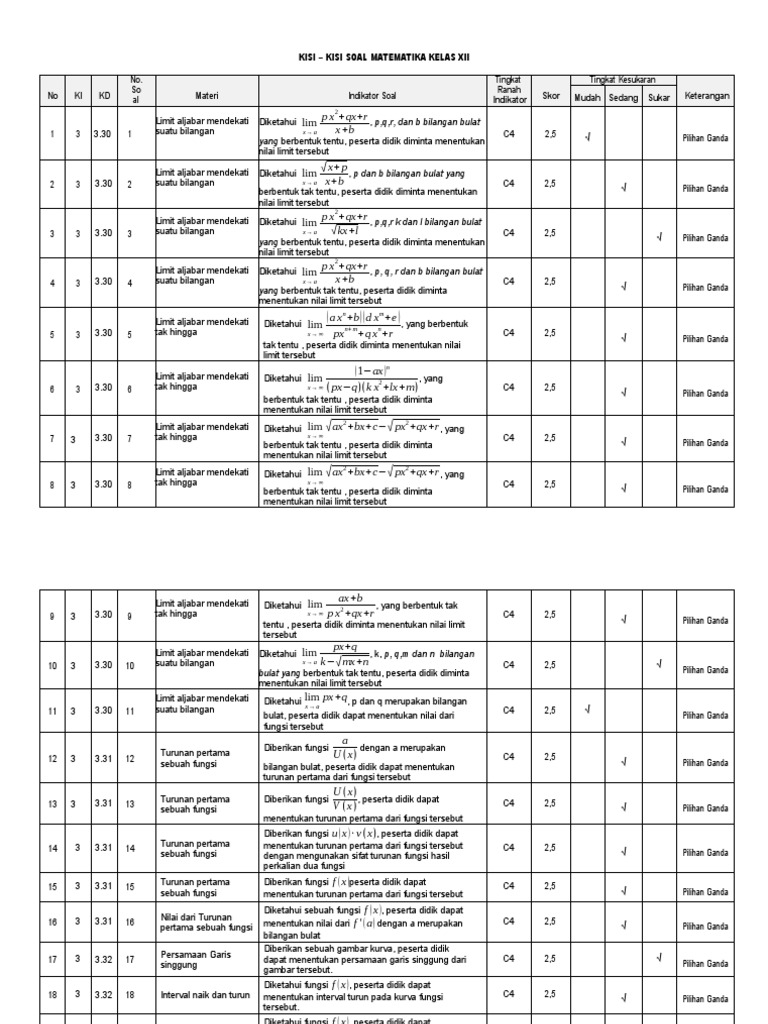 Kisi-Kisi Soal Matematika Kelas Xii | PDF