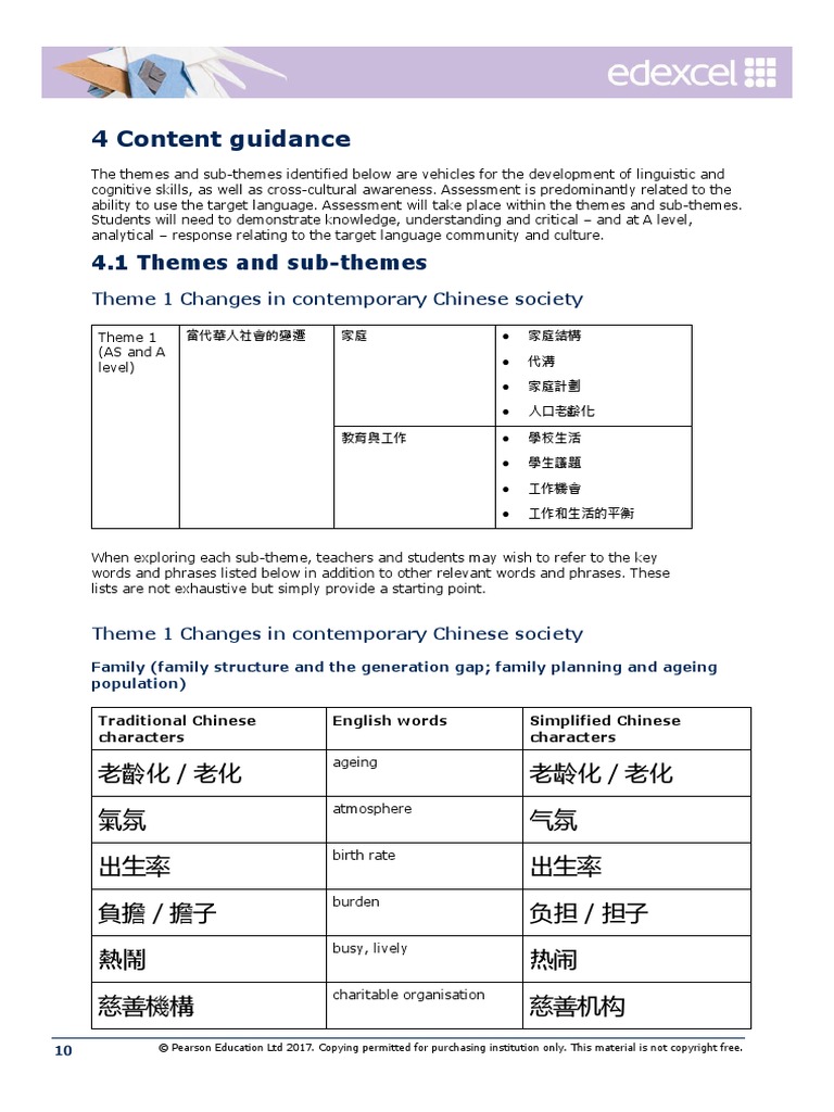 ALevel Chinese 翻译词汇积累 | PDF