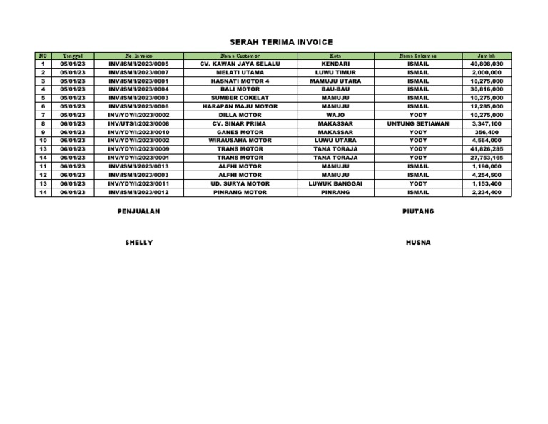 Rekap Nota 6-1-23 | PDF