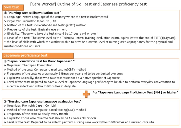 Skill Test: "Nursing Care Skills Evaluation Test" | PDF