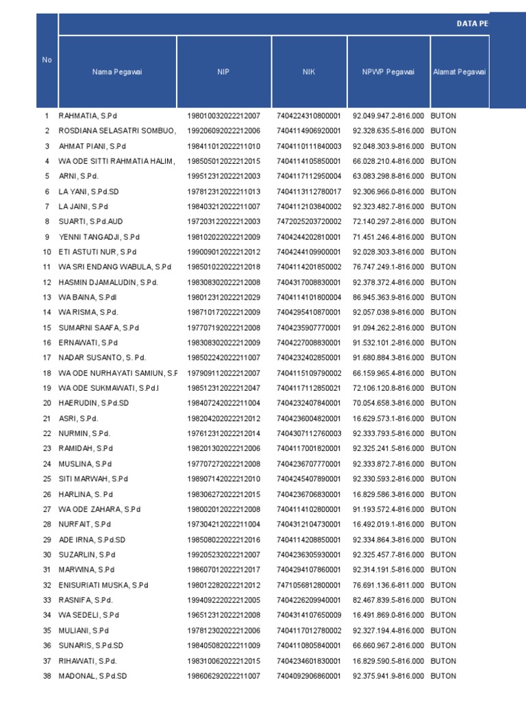 Tabel PPPK Guru | PDF