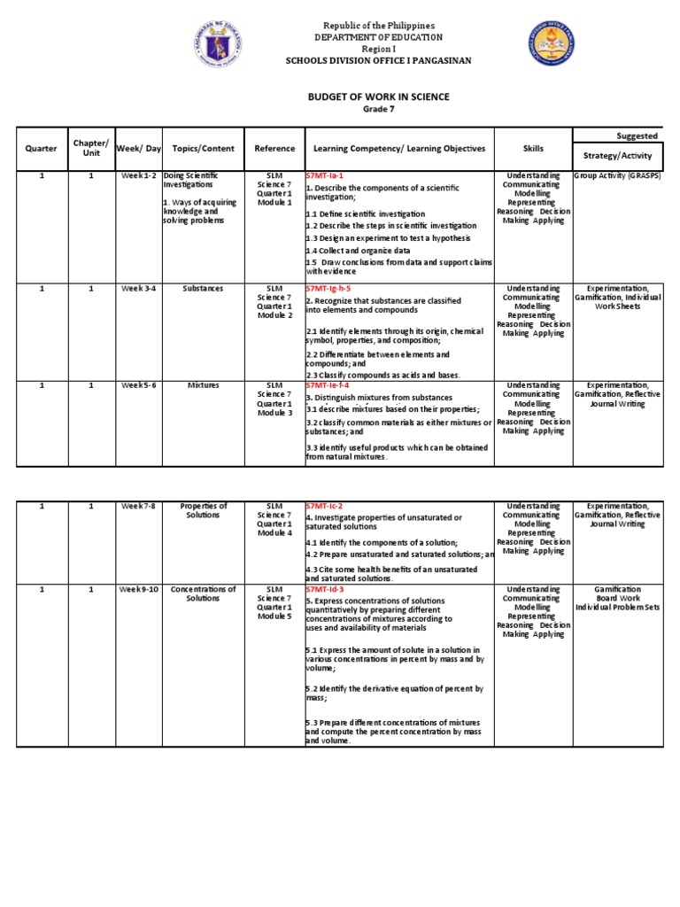 Grade 7-8 Science Curriculum Overview | PDF | Force | Resistor