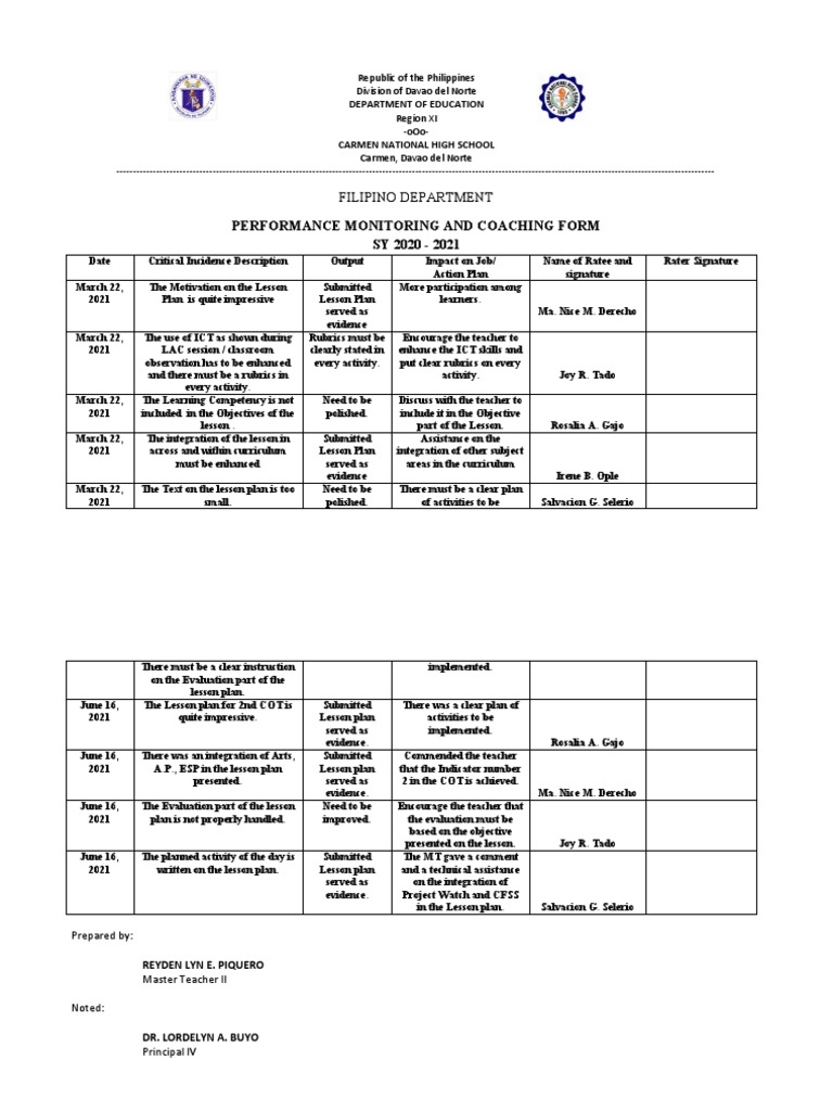 Performance Monitoring and Coaching Form | PDF | Educational Technology | Lesson Plan