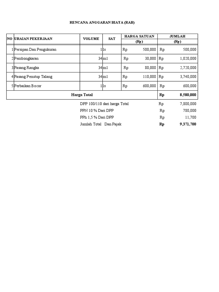 Rab Perbaikan Talang Bocor | PDF