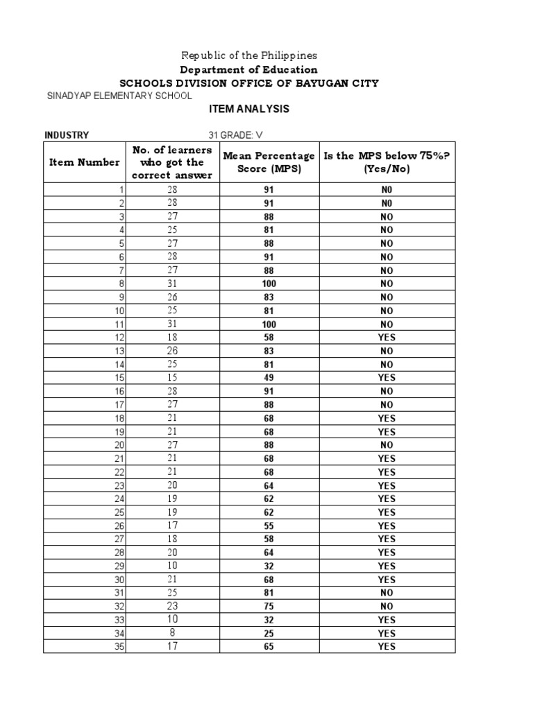 Grade 5 Item Analysis Report | PDF | Learning | Cognition