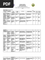 Sample GAD PLAN AND BUDGET | PDF