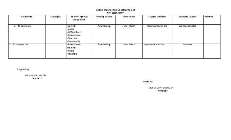 Action Plan For The Construction of Lababo | PDF