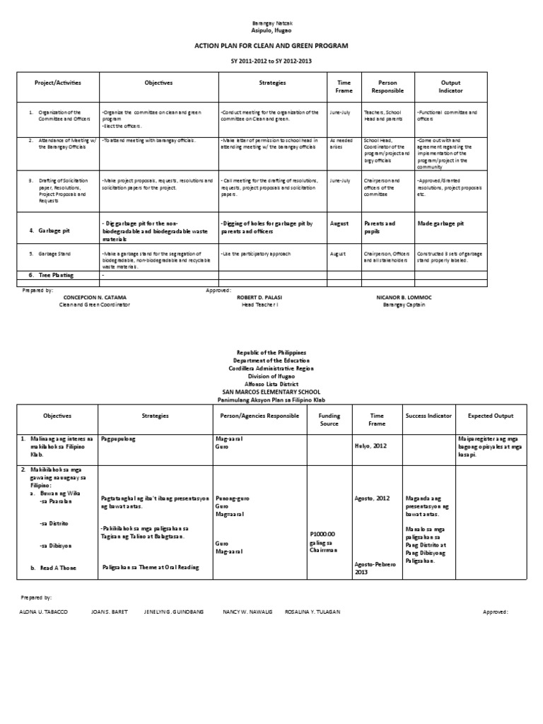Barangay Natcak Clean and Green Action Plan | PDF | Pollution | Philippines