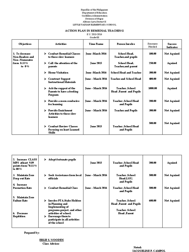 Action Plan in Remedial | PDF | Teachers | Pedagogy