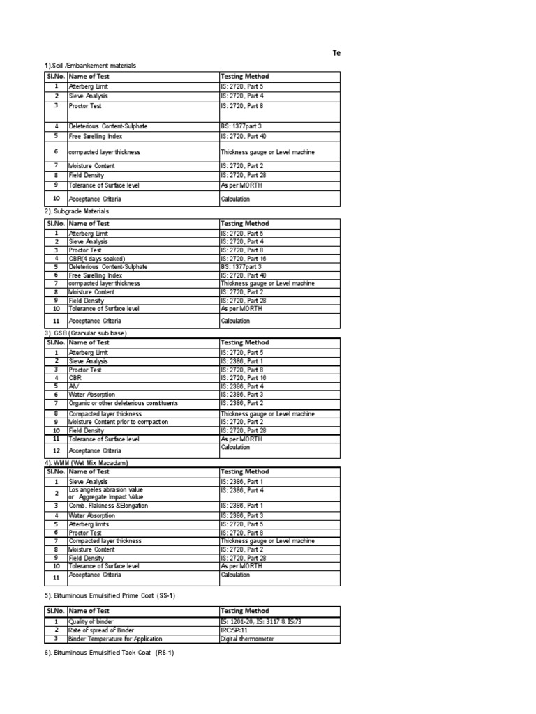 Testing Frequency for Construction Materials | PDF | Concrete | Asphalt