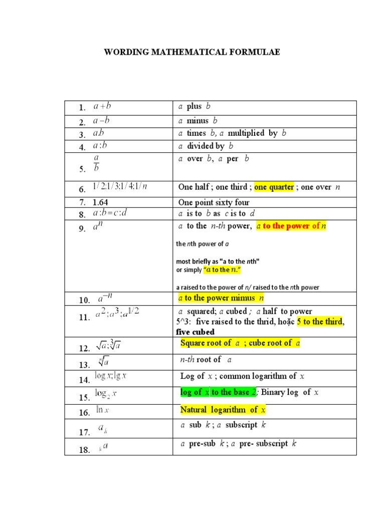 Math Dic | PDF | Trigonometric Functions | Logarithm