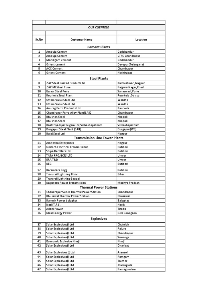 Customer List PDF | PDF | Materials | Metals