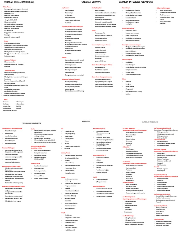 Idea Fokus Esei Pa S1 | PDF