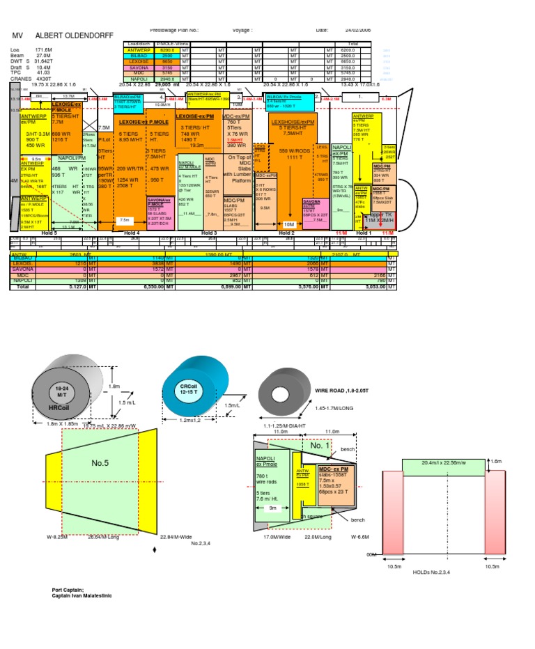 Ship Loading Plan | PDF