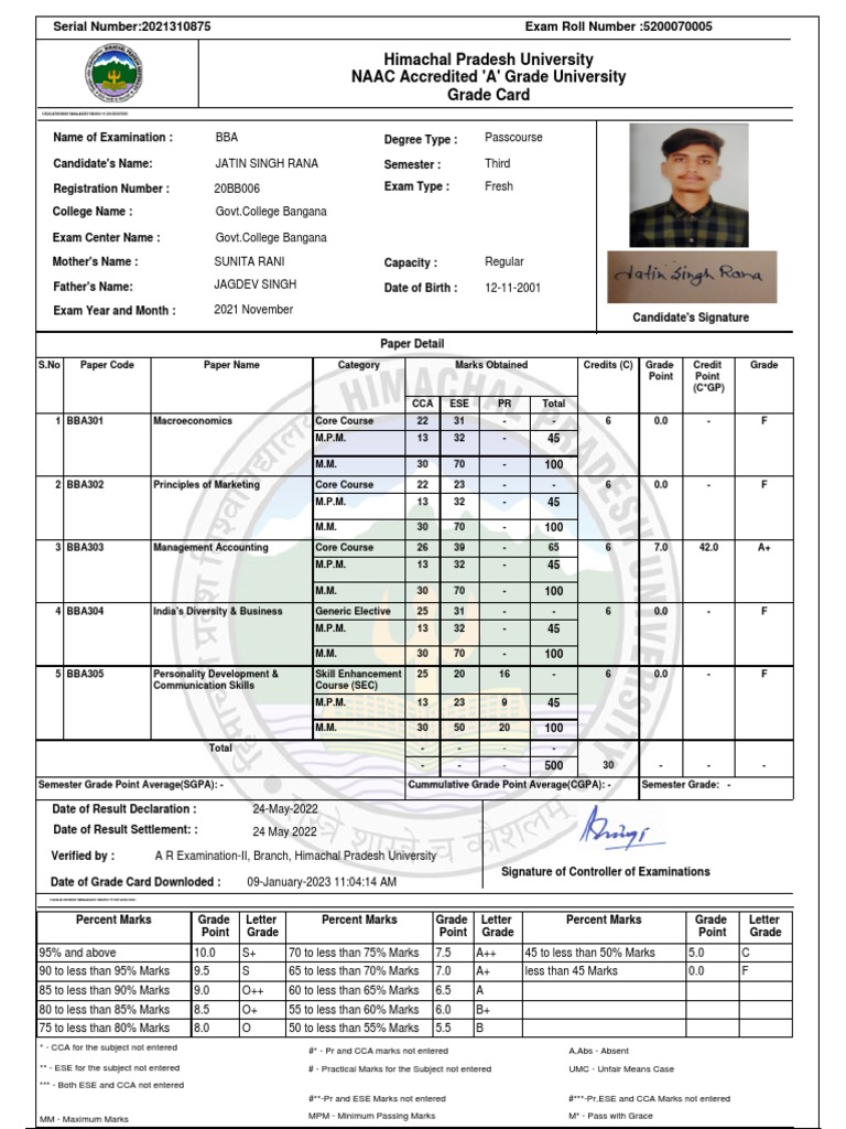 Marksheet UG | PDF | Qualifications