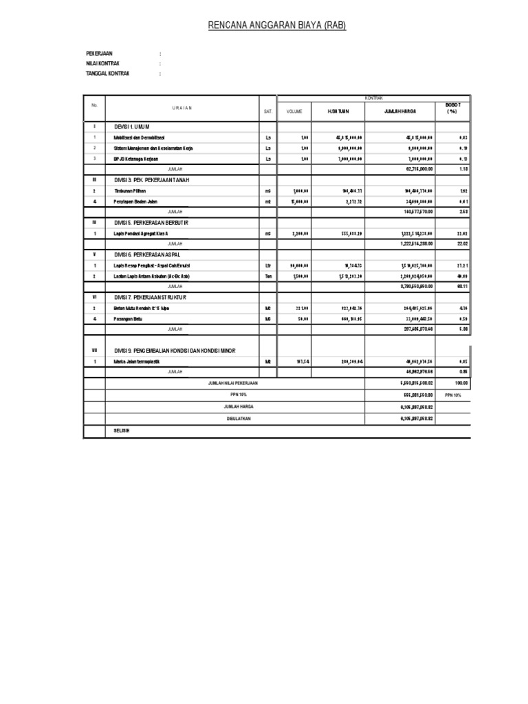 Contoh Rab Pengaspalan | PDF