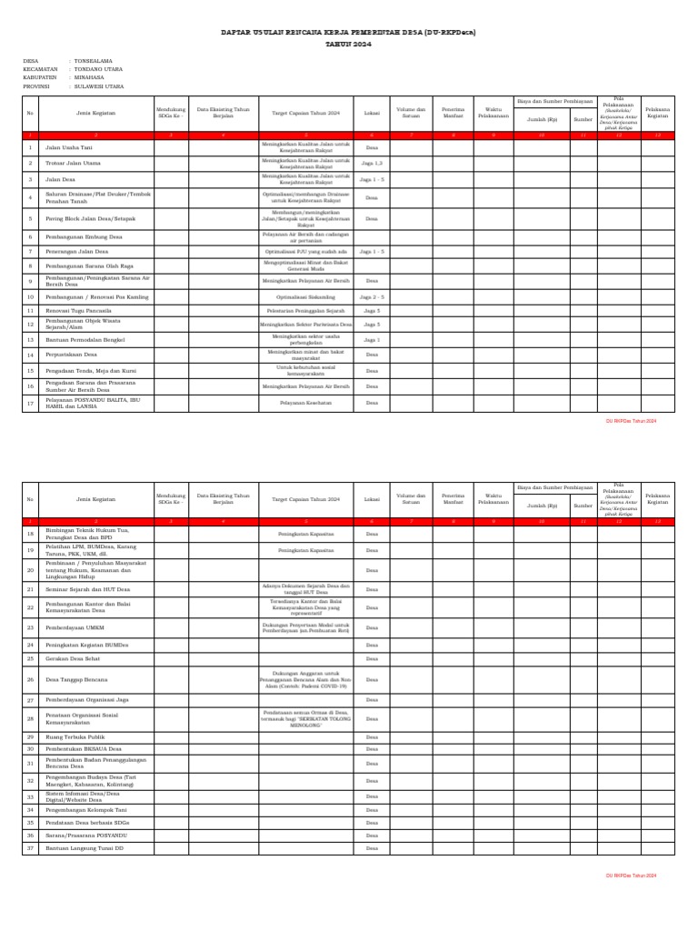 DU RKPDes Tahun 2024 | PDF