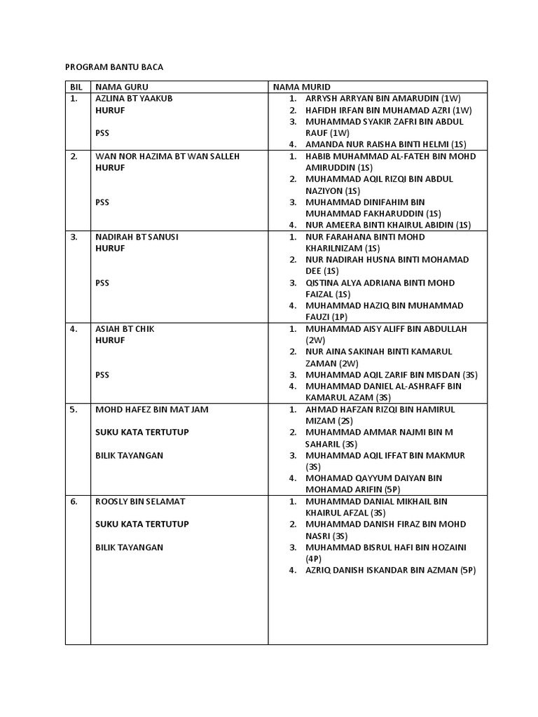 Program Bantu Baca | PDF