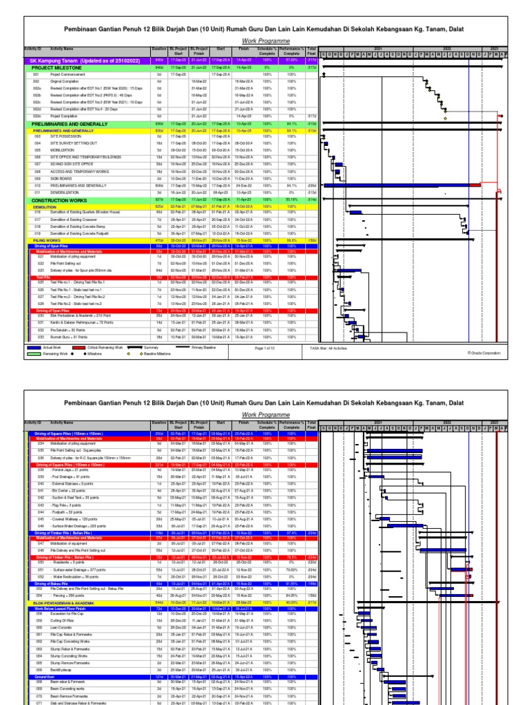 1 Progress Report No.25 October 22 - Work Programme | PDF | Building Materials | Structural ...