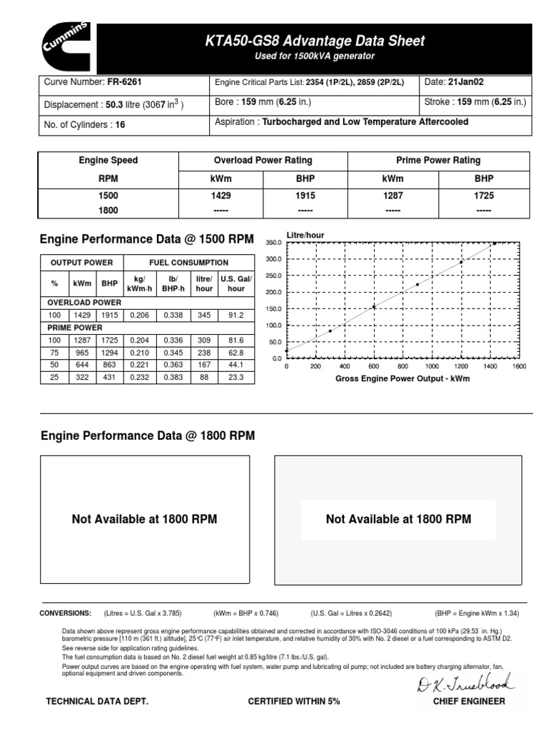 KTA50-GS8 Engine Performance Data | PDF | Horsepower | Engines