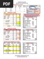 CFA Level 2 Cheat Sheet | PDF | Free Cash Flow | Valuation (Finance)