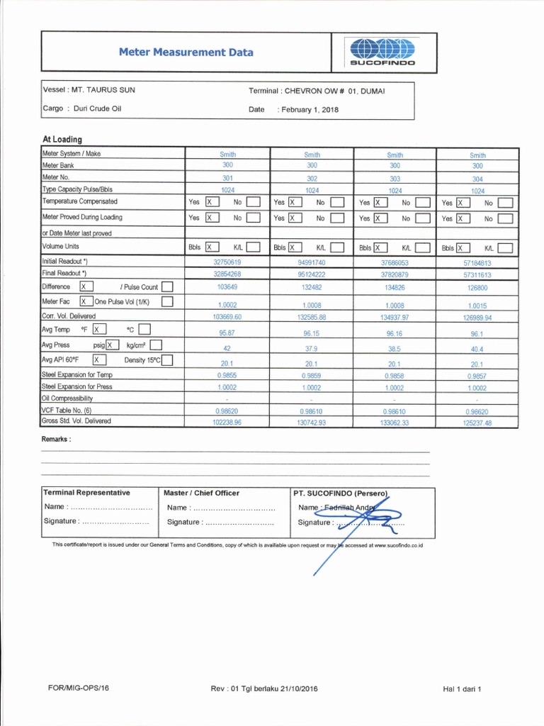 CP-5.2 Metering Calculation | PDF