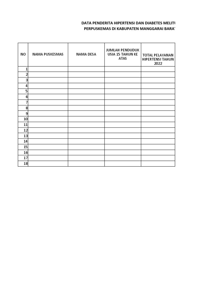 Data Pelayanan Penderita HT Dan DM 2022 | PDF
