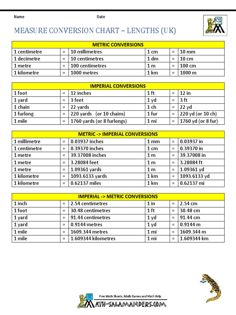 Measure Conversion Chart Uk | Download Free PDF | Gallon | Litre
