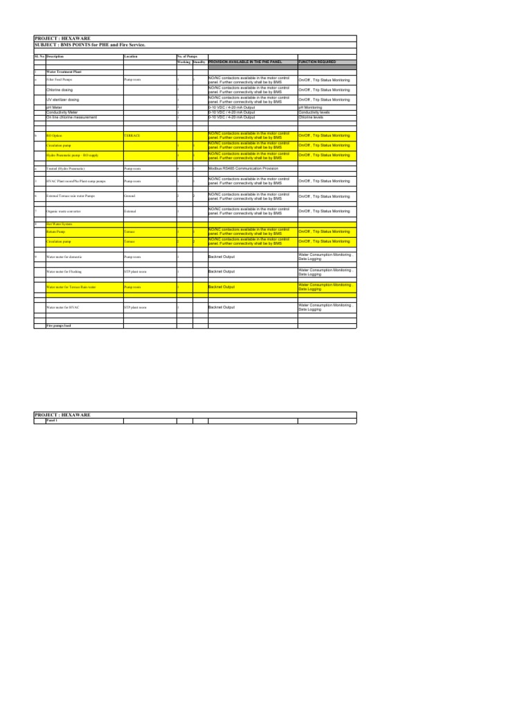 Bms Points | PDF | Water | Water Management