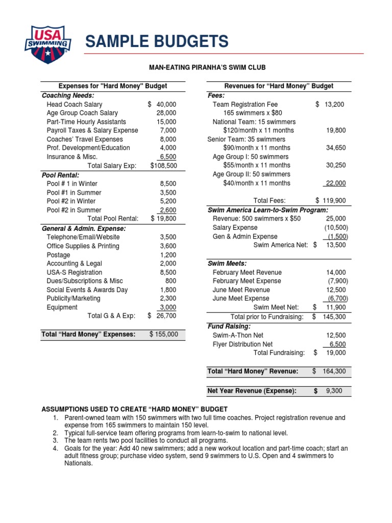 Sample Club Budgets | PDF | Economies | Money