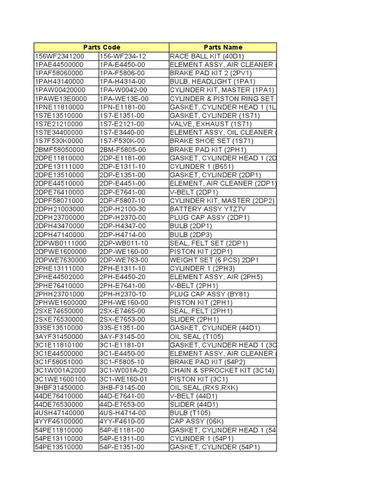 Parts Code Parts Name | Download Free PDF | Cylinder (Engine) | Piston