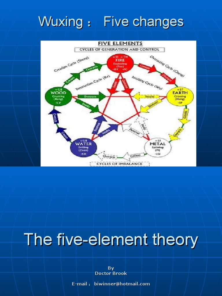 Five Elements | Nature
