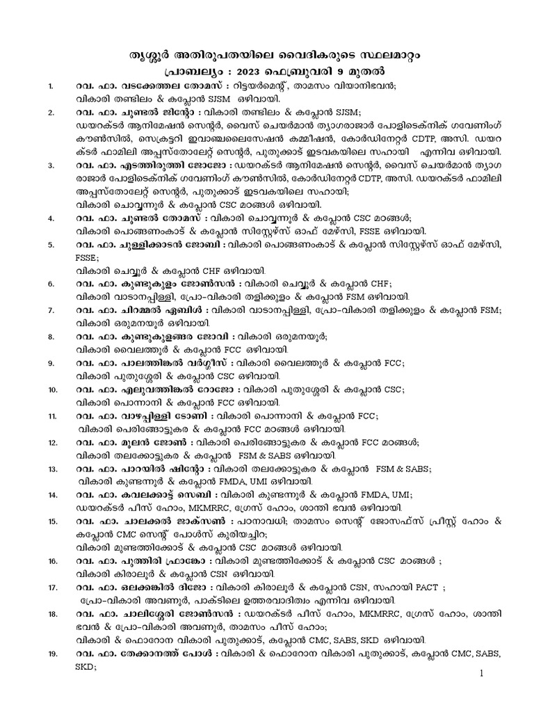 PGT 2023 Full List | PDF