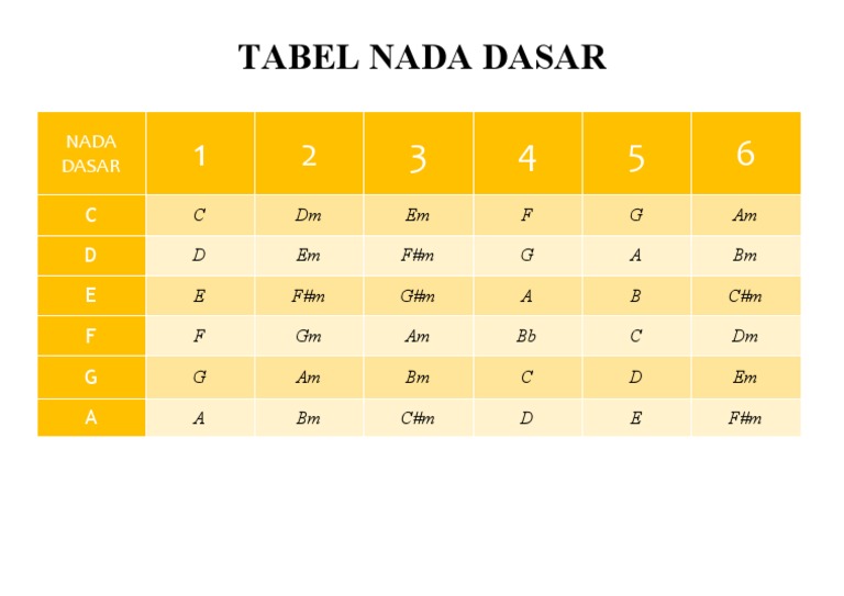 Tabel Nada Dasar | PDF