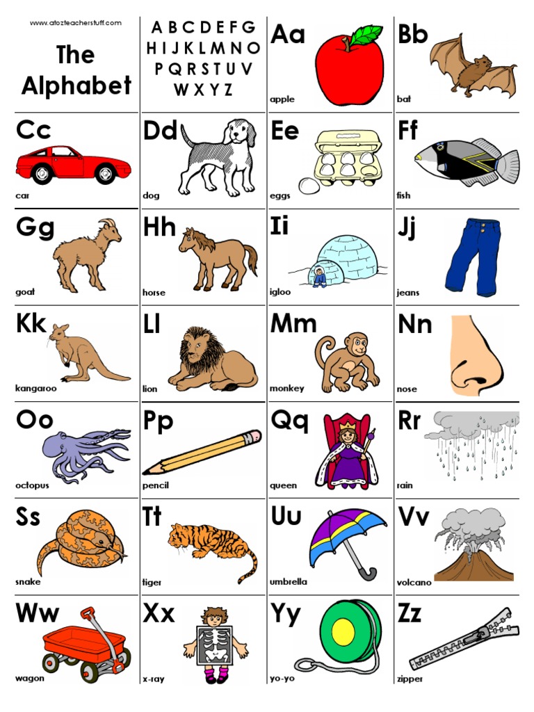 ABC Chart Student | PDF