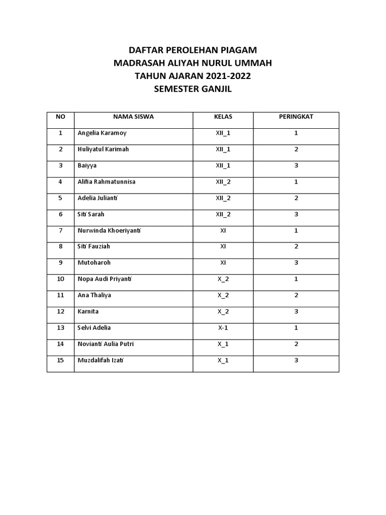 Daftar Perolehan Piagam Akademik 2021-2022 | PDF