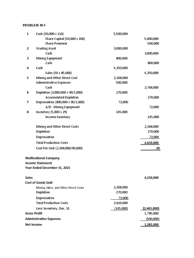 30 5 To 30 6 Depletion Intermediate Accounting Volume 1 2021 Edition ...