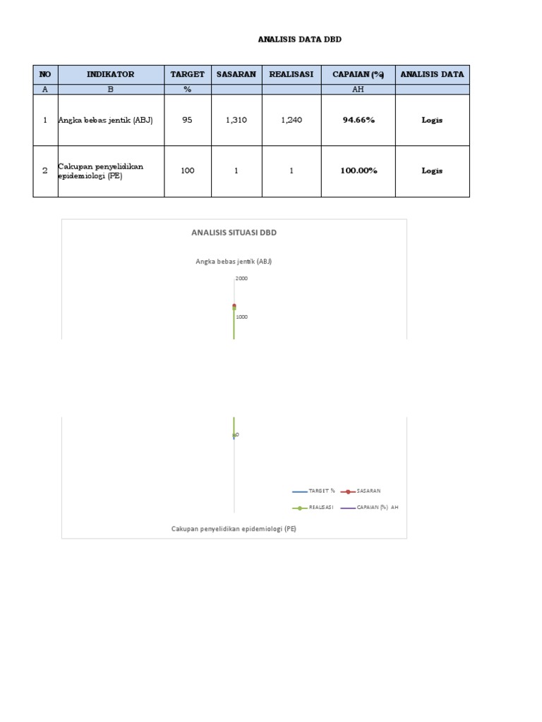 Ruk DBD 2024 Sungai Raya | PDF