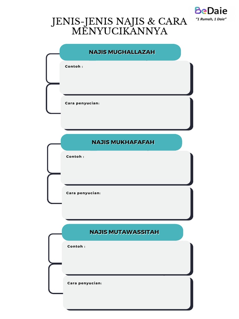 Jenis-Jenis Najis & Cara Menyucikannya | PDF