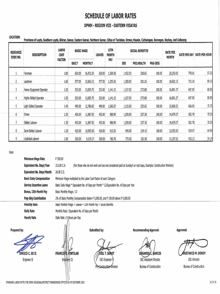 Memo 097.7 - 122922 - Standard Labor Rates For DPWH Regional DEOs As ...