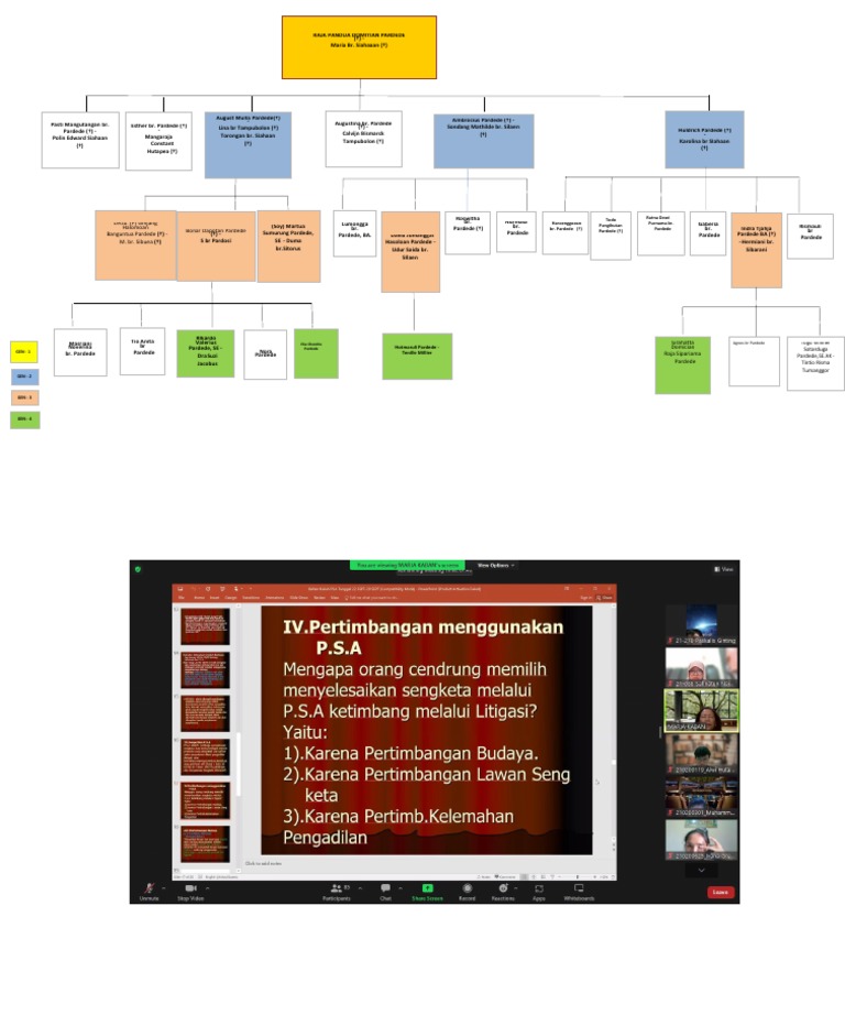 Skema Tarombo Raja Pardede | PDF