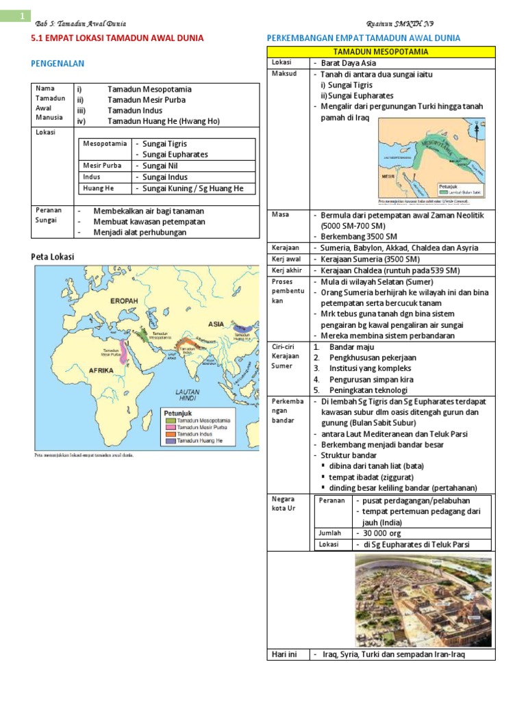 t1b5 Tamadun Awal Dunia | PDF