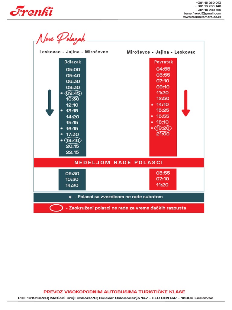 Leskovac Jajina Mirosevce | PDF