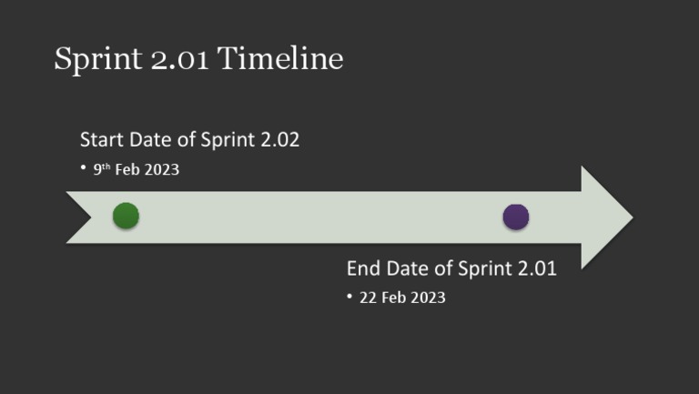 Sprint Planning Timeline Smart Art | PDF