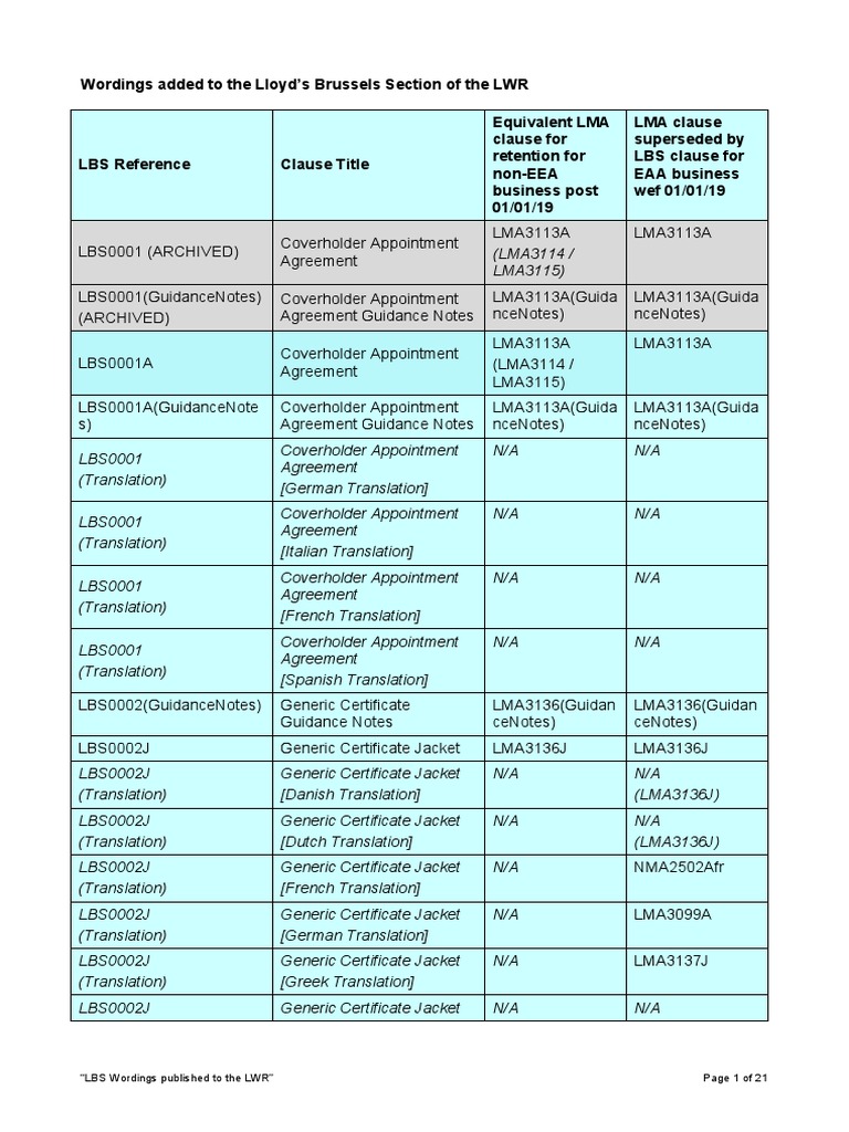 LBS Wordings Published To The LWR | PDF